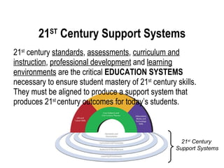21st century skills | PPT