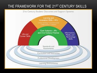 21st century skills | PPTX