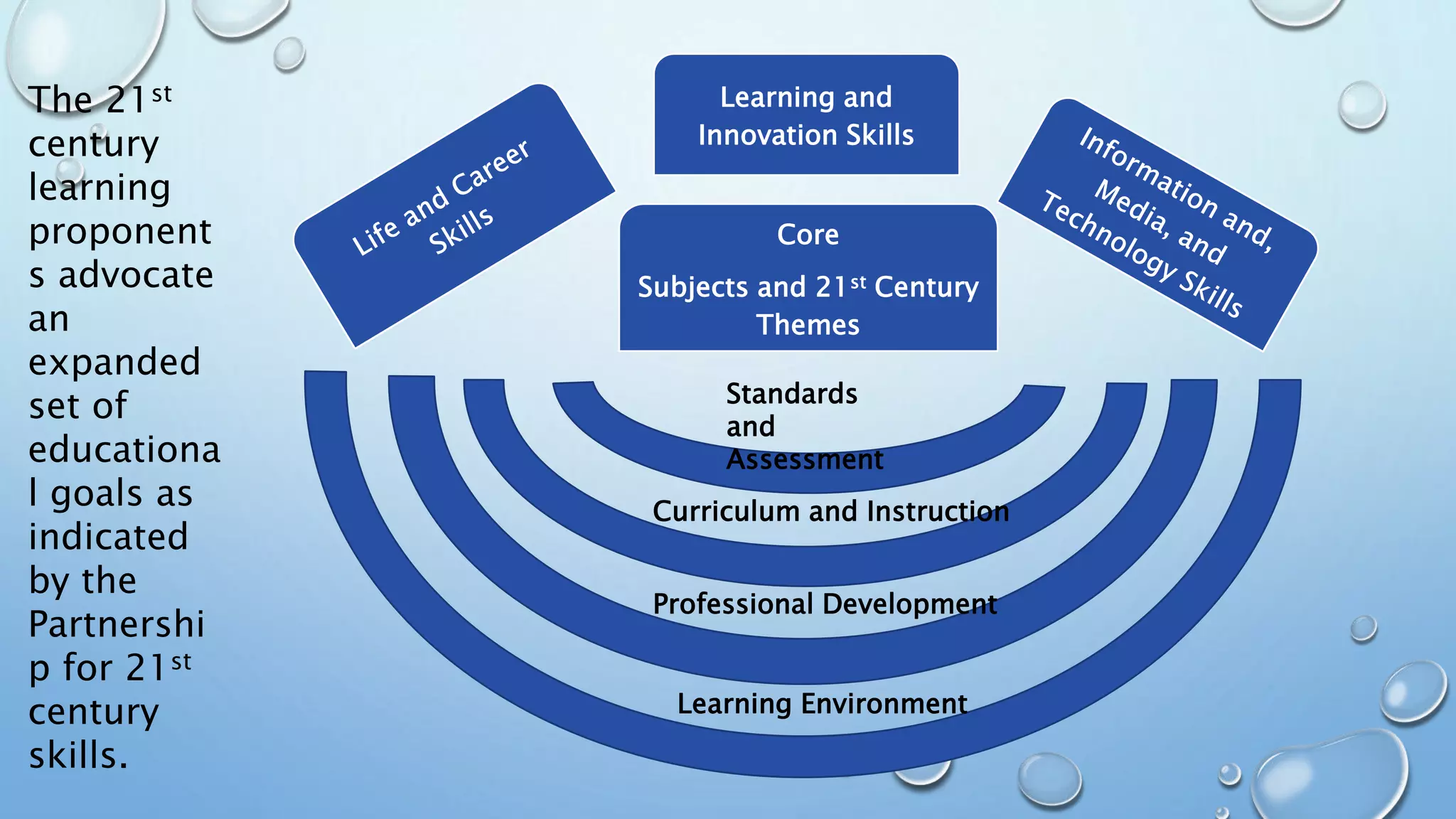 21st century skills | PPTX | Educational Assessment | Education