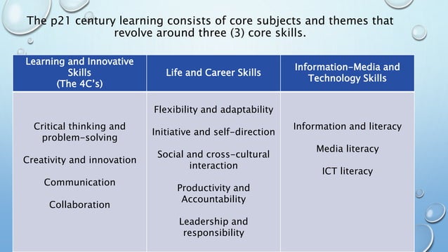 21st century skills | PPTX | Educational Assessment | Education