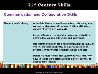 Module 2 ppt 1 21st century skills | PPTX