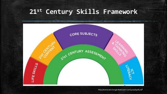 21st century skills