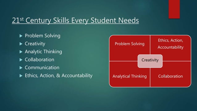 21st century skills | PPT