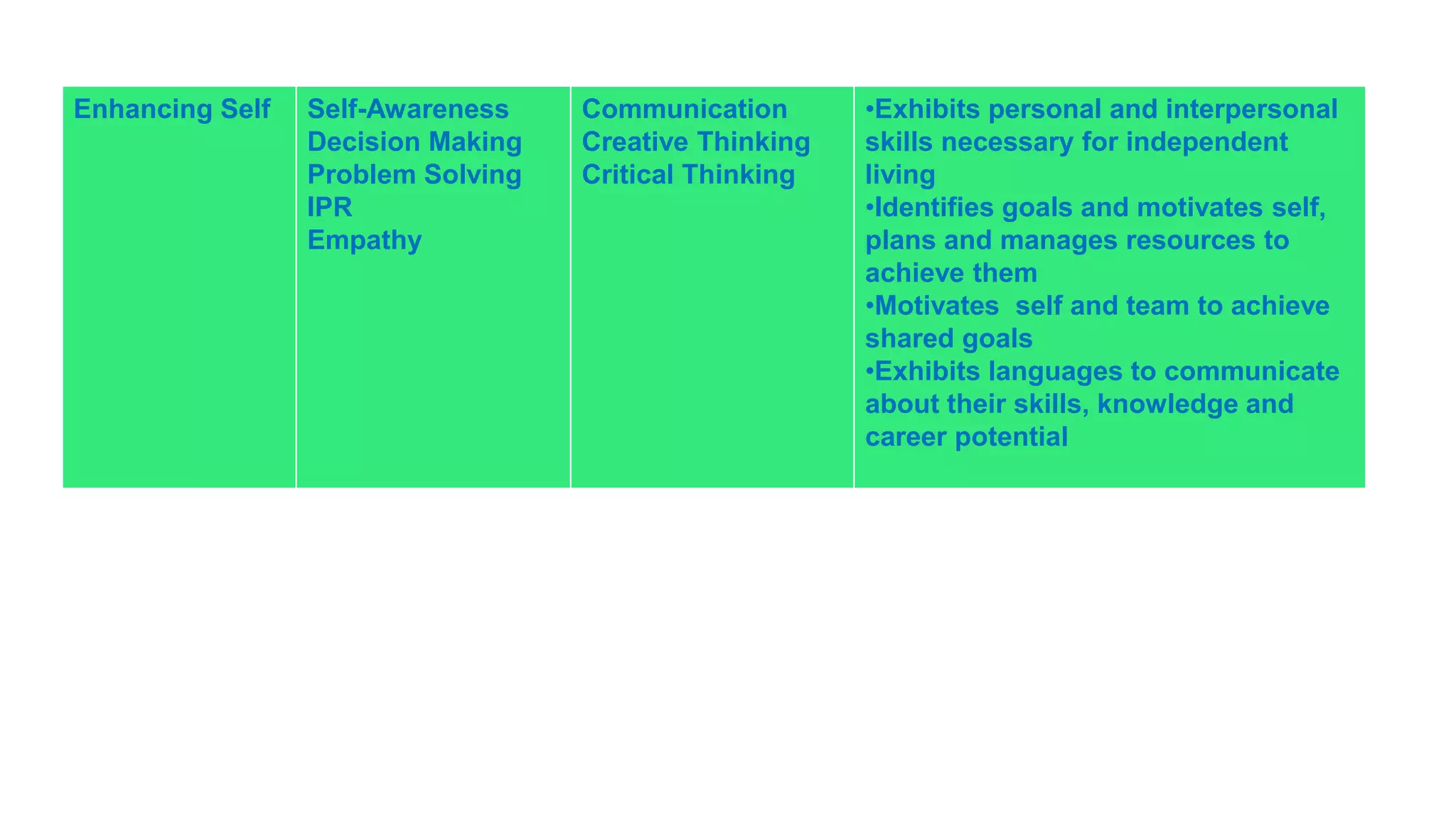 21st century skills | PPTX