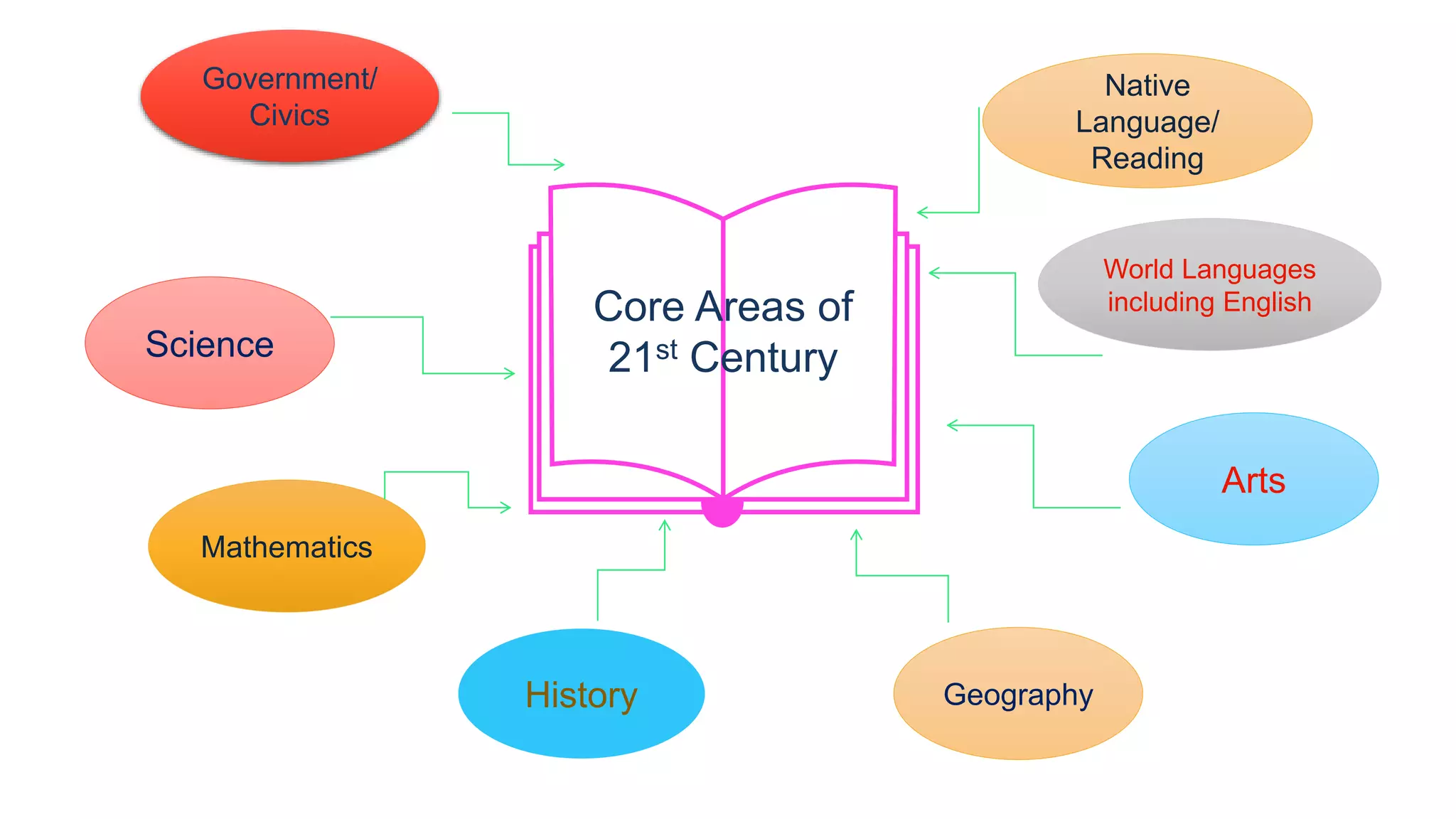 21st century skills | PPTX