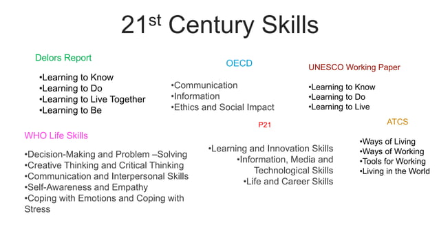 21st century skills | PPTX | Career Planning | Careers