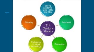21st Century Skills.pptx