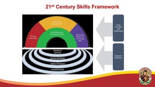 21ST CENTURY SKILLS.pptx