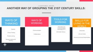 21st century skills.pdf