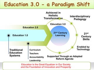 Explore 21st-century skills Emerging Trends in Education.pptx