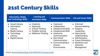 21st Century Skills under the deped matatag | PDF