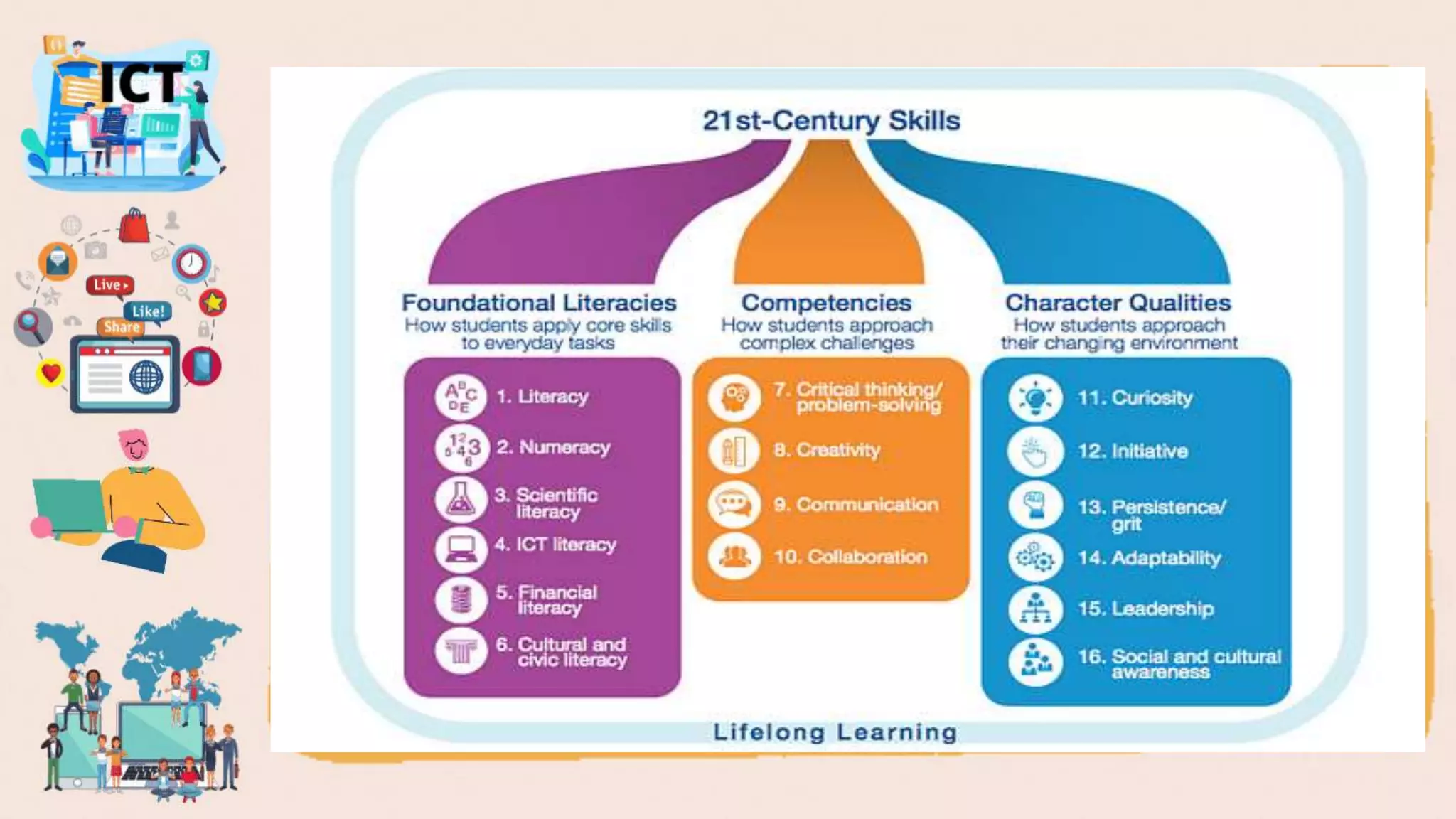 21ST CENTURY SKILLS AND ICT INTEGRATION IN INSTRUCTION18.pptx