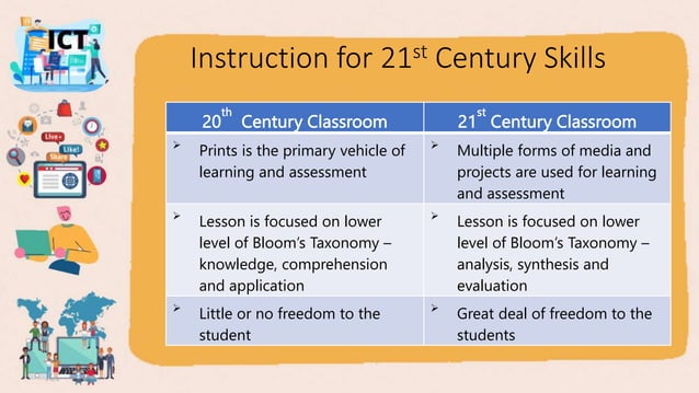 21ST CENTURY SKILLS AND ICT INTEGRATION IN INSTRUCTION18.pptx | Educational Assessment | Education