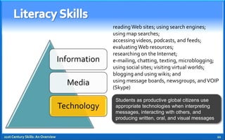 21st Century Skills: an Overview | PPTX | Internet for Beginners | Internet