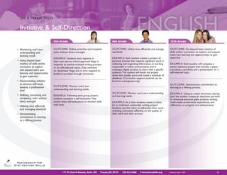 21st century skills_english_map | PPT