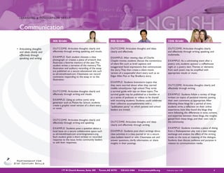 21st century skills_english_map | PPT