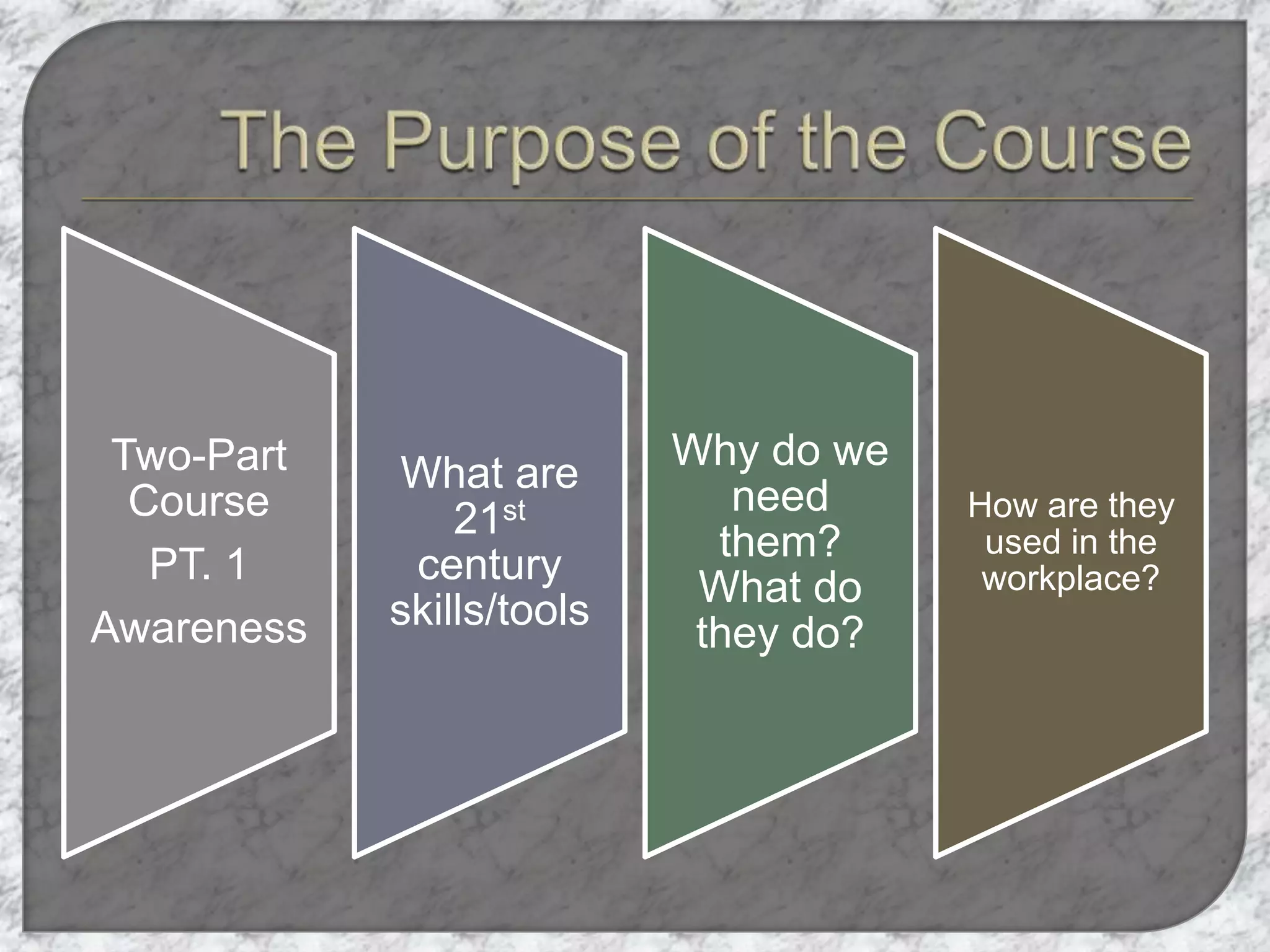 21st century skills for 21st century jobs usb | PPT