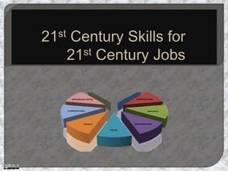 21st century skills for 21st century jobs usb | PPTX