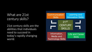 21st century skills for teachers-4Cs.pptx