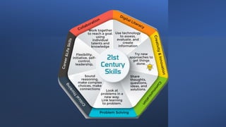 21st century skills for teachers-4Cs.pptx