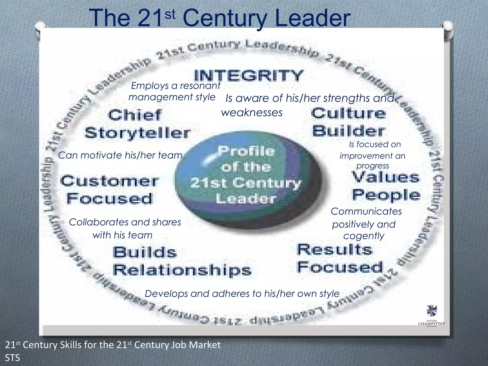 21st century skills for the 21st century job market (final cc) | PPT