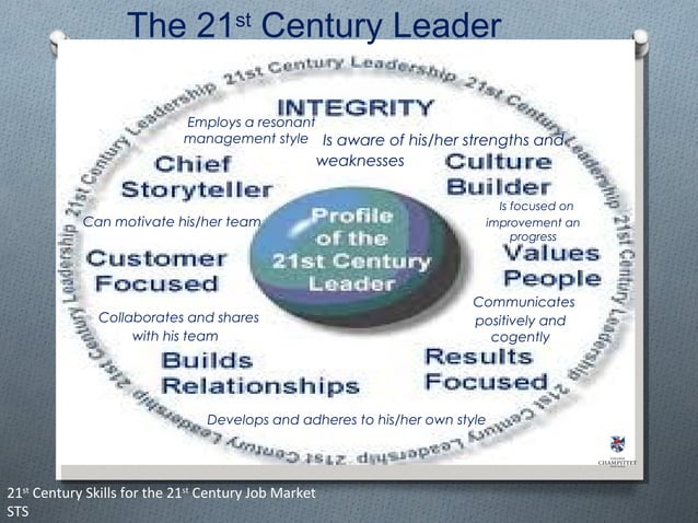 21st century skills for the 21st century job market (final cc) | PPT ...