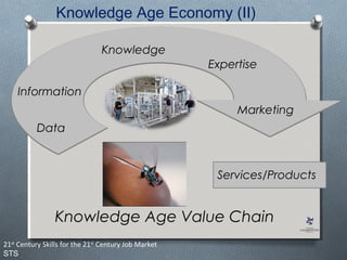 21st century skills for the 21st century job market (final cc) | PPT