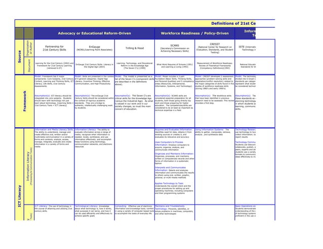 21st Century Skills Framework.pdf