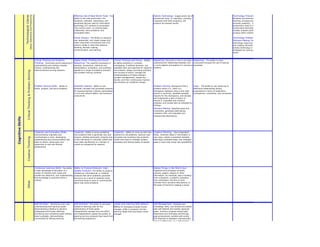 21st Century Skills Framework.pdf