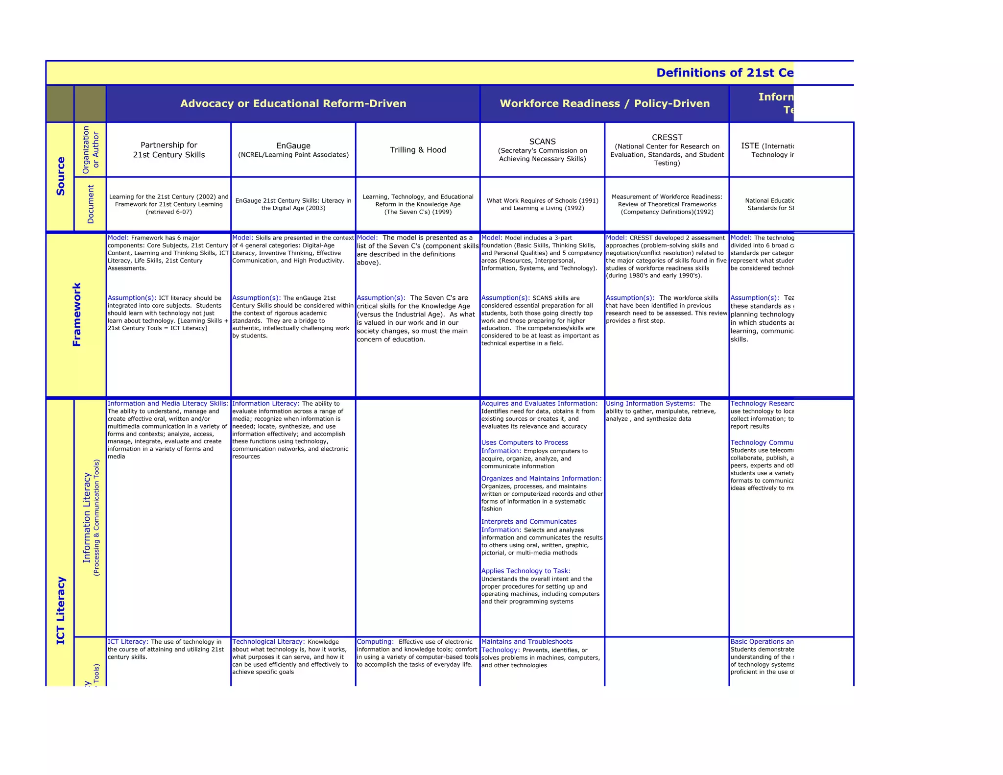 21st Century Skills Framework.pdf