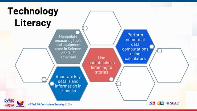 21st_Century_Skills_Framework_Final_Presentation_2.pptx | Workshops and Classes | Hobbies ...