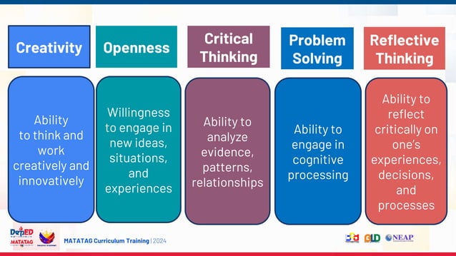 21st_Century_Skills_Framework_Final_Presentation_2.pptx | Workshops and Classes | Hobbies ...
