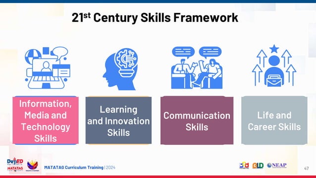 21st_Century_Skills_Framework_Final_Presentation_2.pptx | Workshops and Classes | Hobbies ...