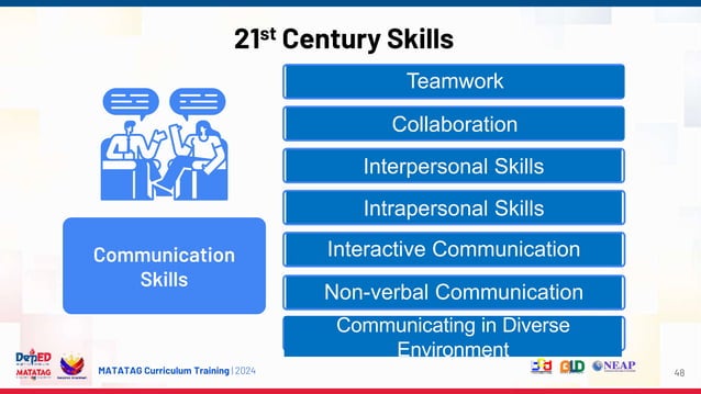 21st_Century_Skills_Framework_Final_Presentation_2.pptx | Workshops and Classes | Hobbies ...