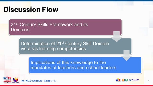 21st_Century_Skills_Framework_Final_Presentation_2.pptx | Workshops and Classes | Hobbies ...