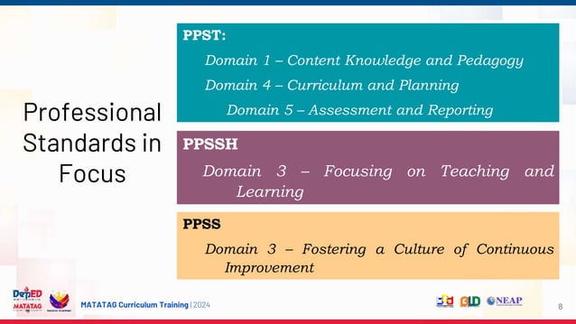 21st_Century_Skills_Framework_Final_Presentation_2.pptx | Workshops and Classes | Hobbies ...