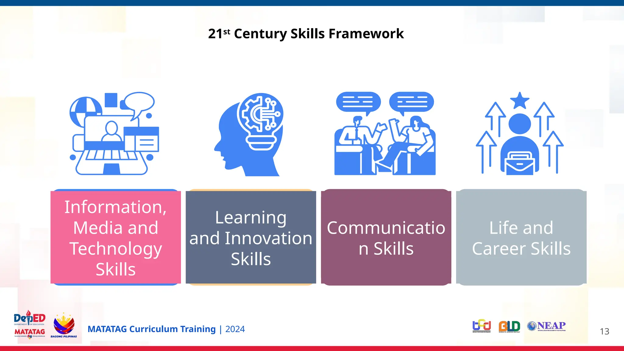 21st Century Skills Framework_Final Presentation 2.pptx | Workshops and ...