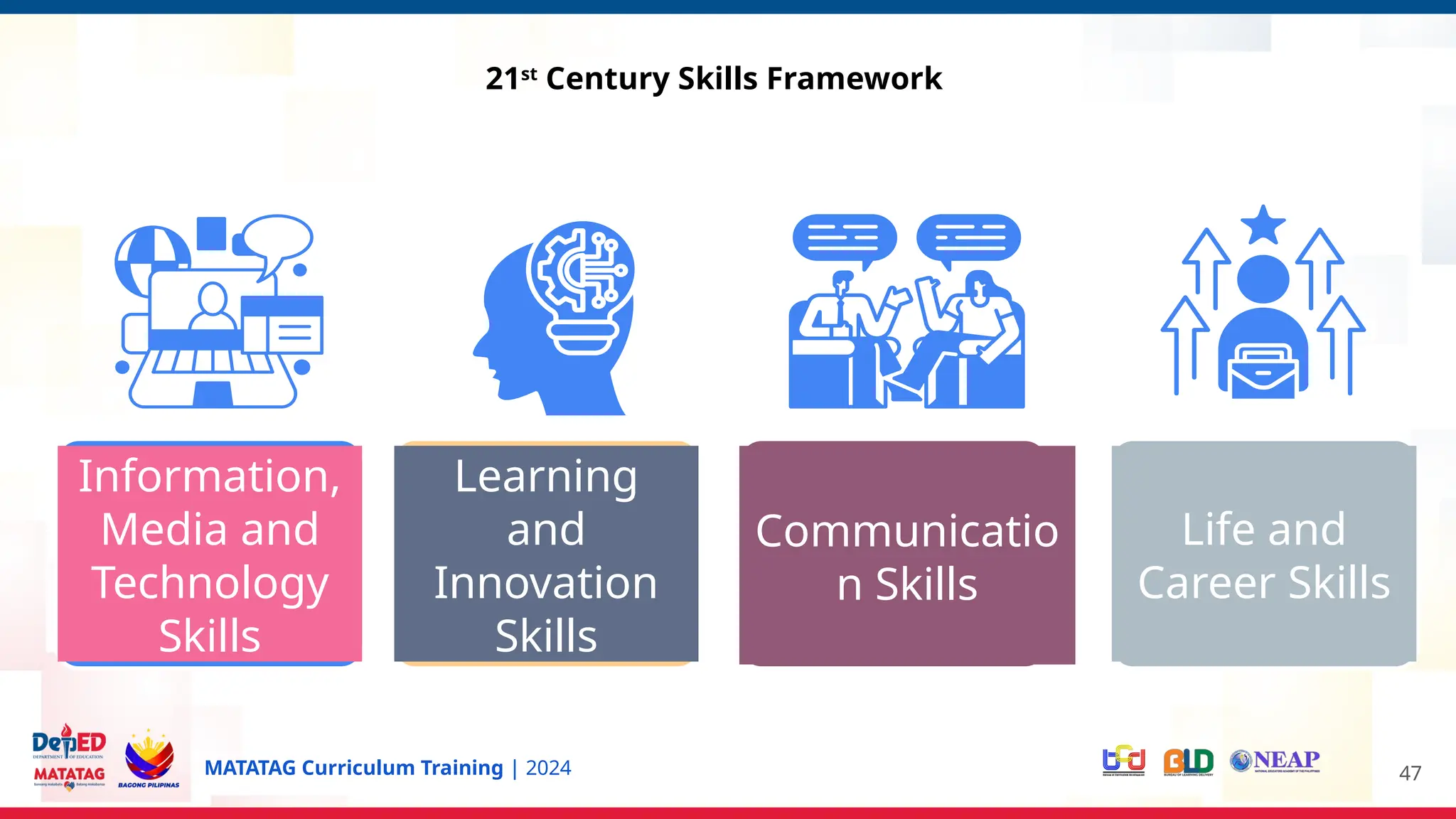 21st Century Skills Framework_Final Presentation 2.pptx | Workshops and Classes | Hobbies ...
