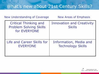 21st century skills how do we prepare students for the new global ...