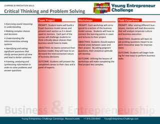 Young Entrepreneur Challenge: 21st Century Skills Map | PDF