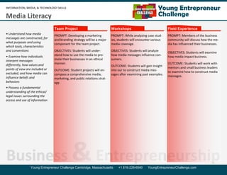 Young Entrepreneur Challenge: 21st Century Skills Map | PDF