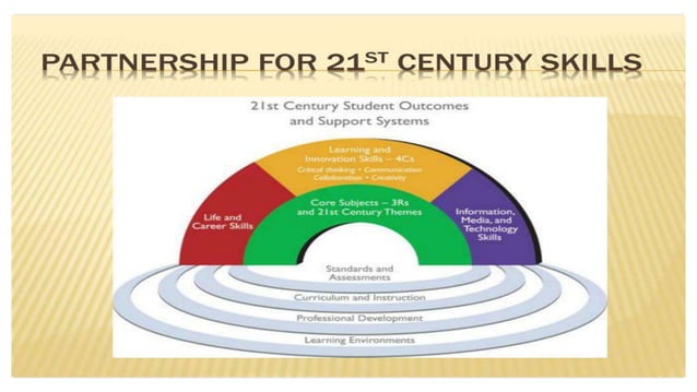 21st CENTURY SKILLS & NEP 2020.pptx | Education