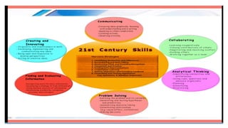 21st CENTURY SKILLS & NEP 2020.pptx