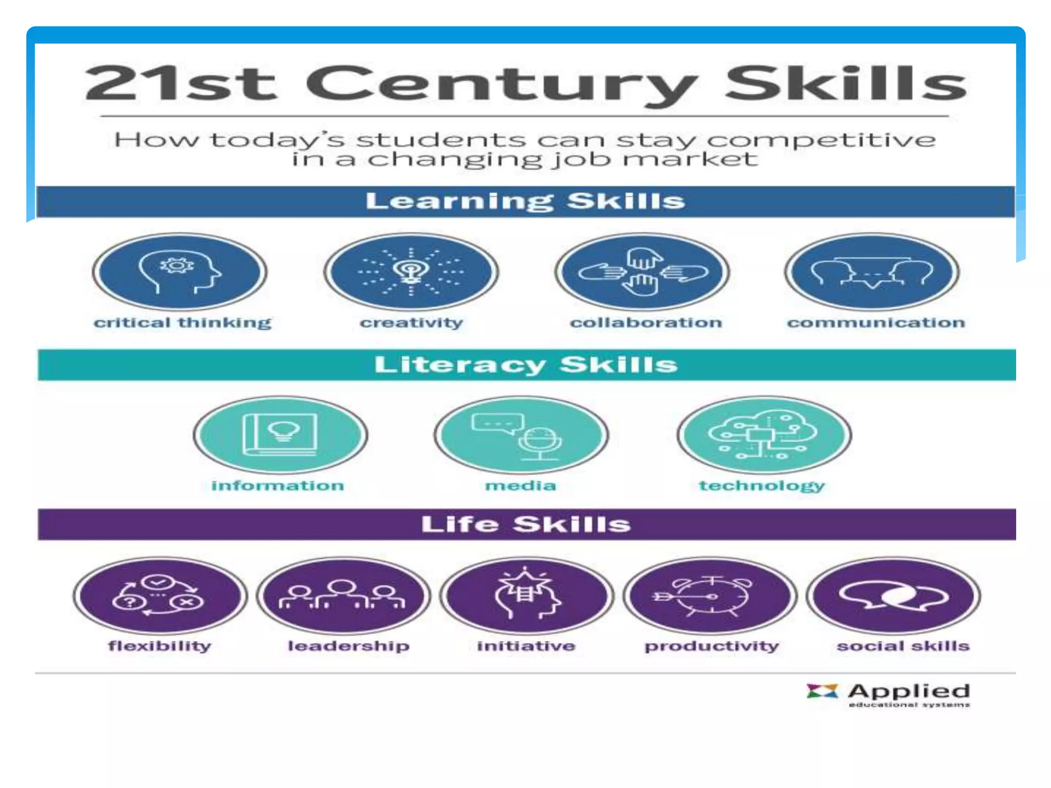 21st Century Skills of Teachers and Learners.pptx | Primary Education ...