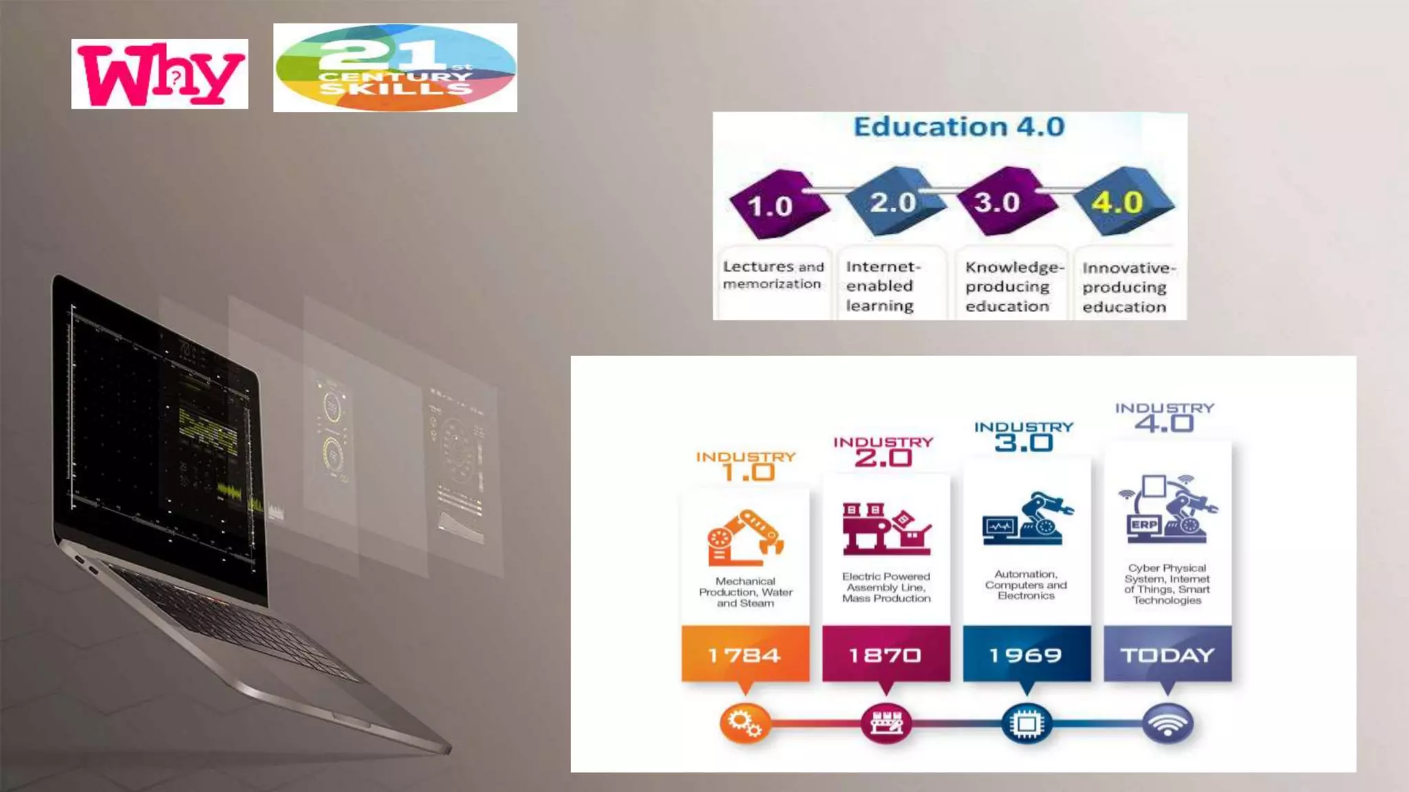 21 St Century Skills Ppt Ppt