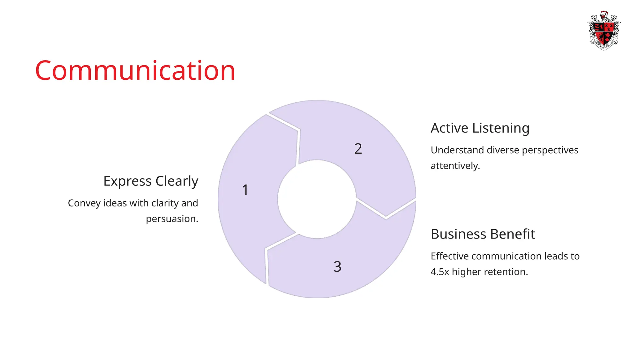 21st Century Skills: Empowering Future-Ready Learners 🌍💡 | PPTX