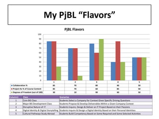 student engagement and success through collaborative PjBL | PPTX