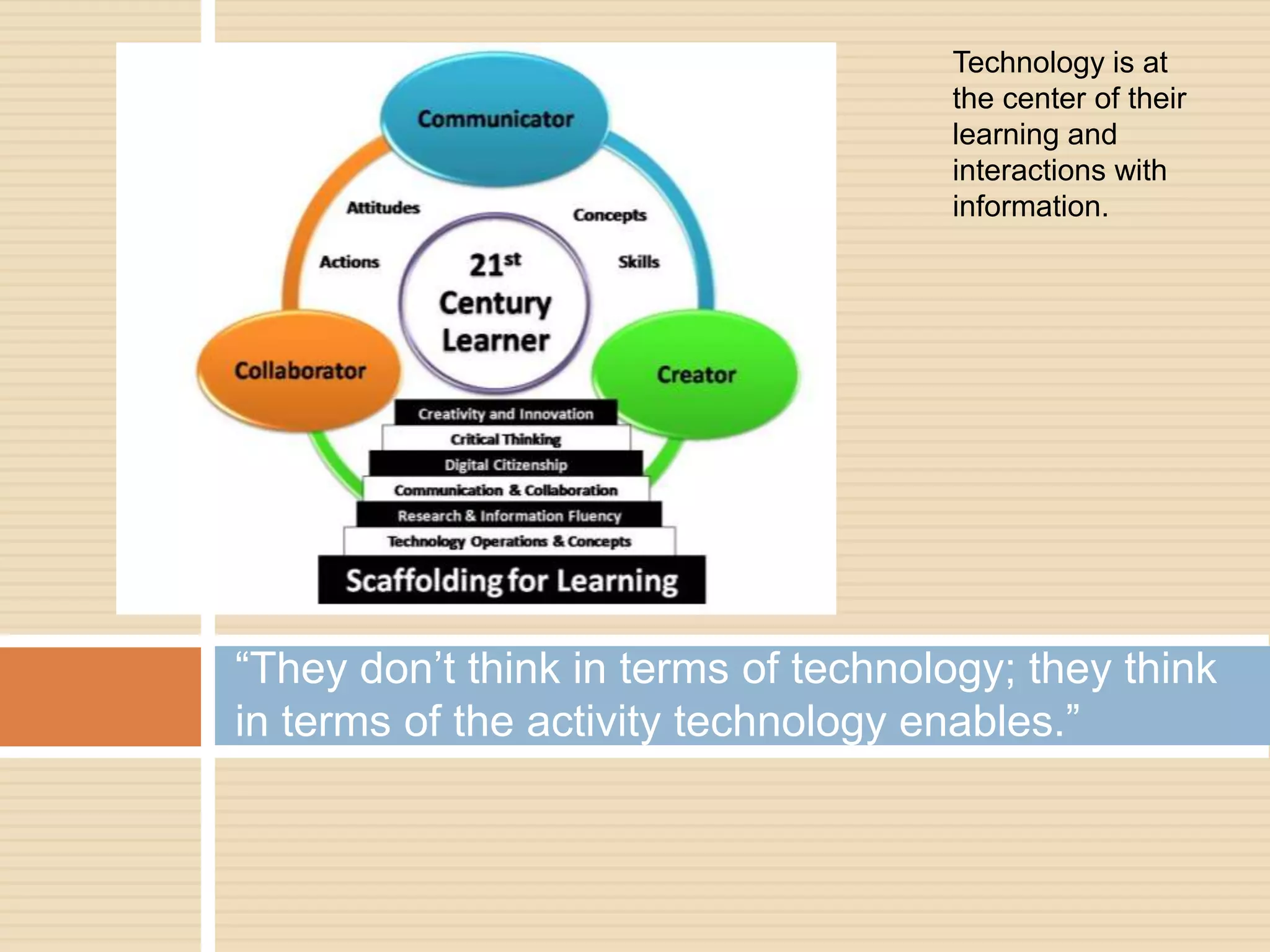 21st century students | PPTX | Education
