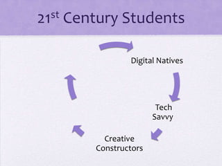 21st Century Students | PPT