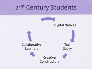 21st Century Students | PPT